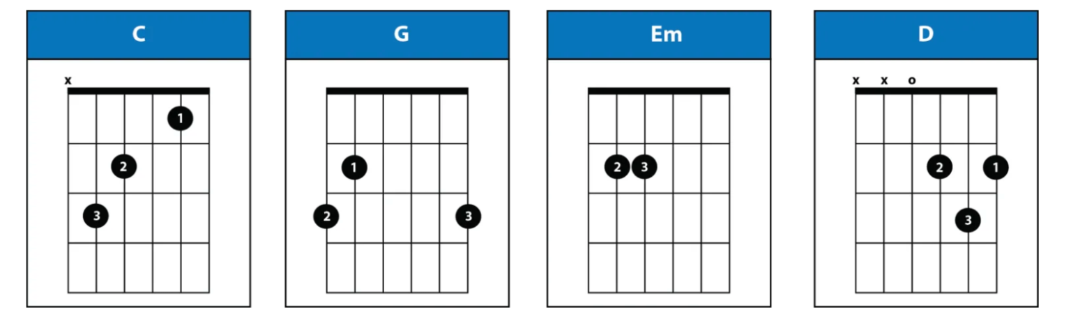 Tracy Chapman's Fast Car Chords No Capo for Guitar