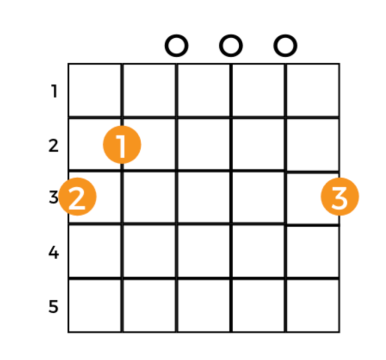 Easy Capo Guitar Chords for Hotel California - instrumentio