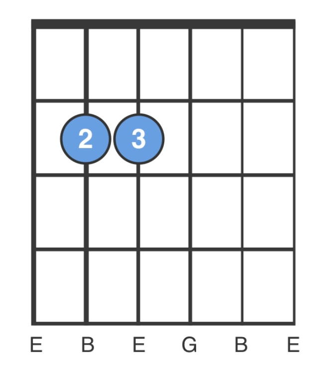 8 Chords Guitar