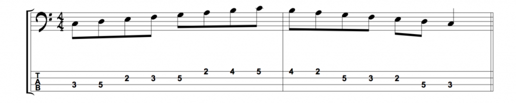 Easy Bass Guitar Notes for Scales Ideal for Beginners