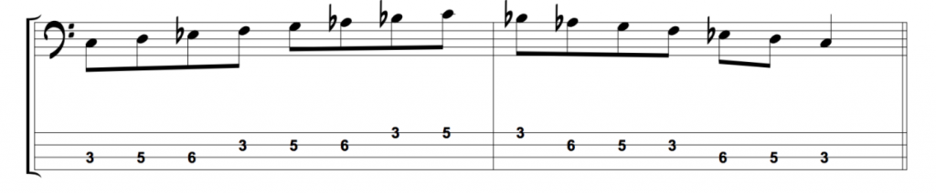 Easy Bass Guitar Notes for Scales Ideal for Beginners