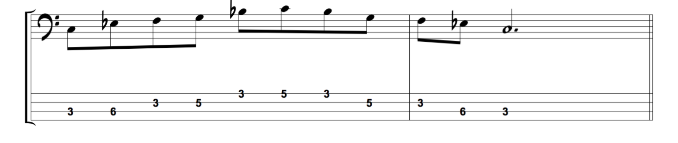 Easy Bass Guitar Notes for Scales Ideal for Beginners