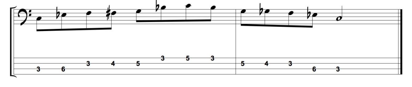 Easy Bass Guitar Notes for Scales Ideal for Beginners