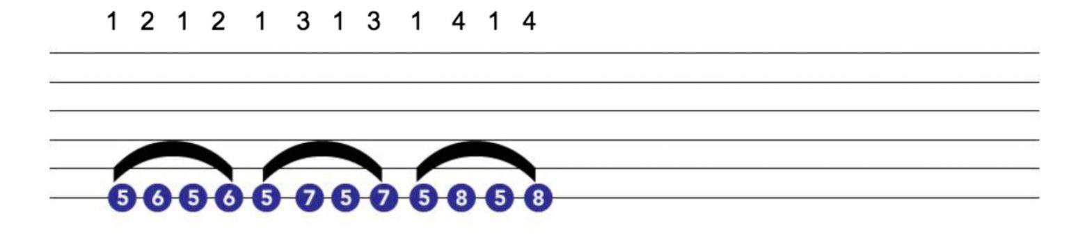 Guitar Finger Exercises for Better Playing - instrumentio